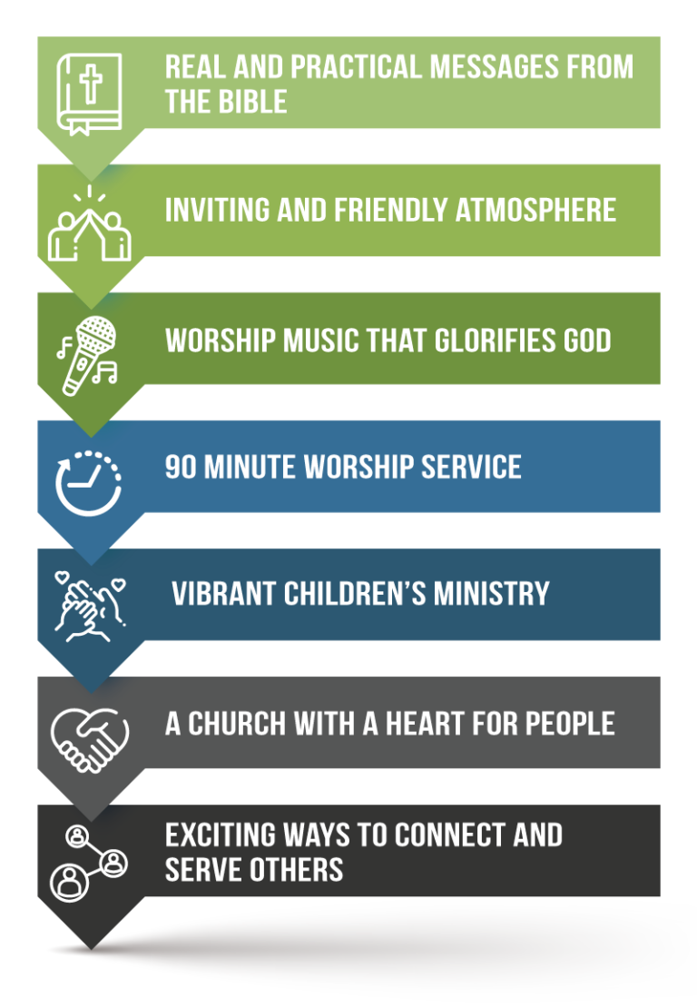Word of Life Outreach Ministries - Plan a Visit | Raleigh, NC